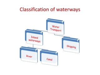 logistics by waterways | PPTX