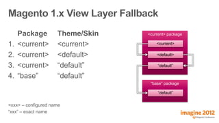 Magento 2 View Layer Evolution | PPTX