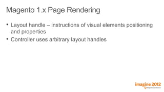 Magento 2 View Layer Evolution | PPTX