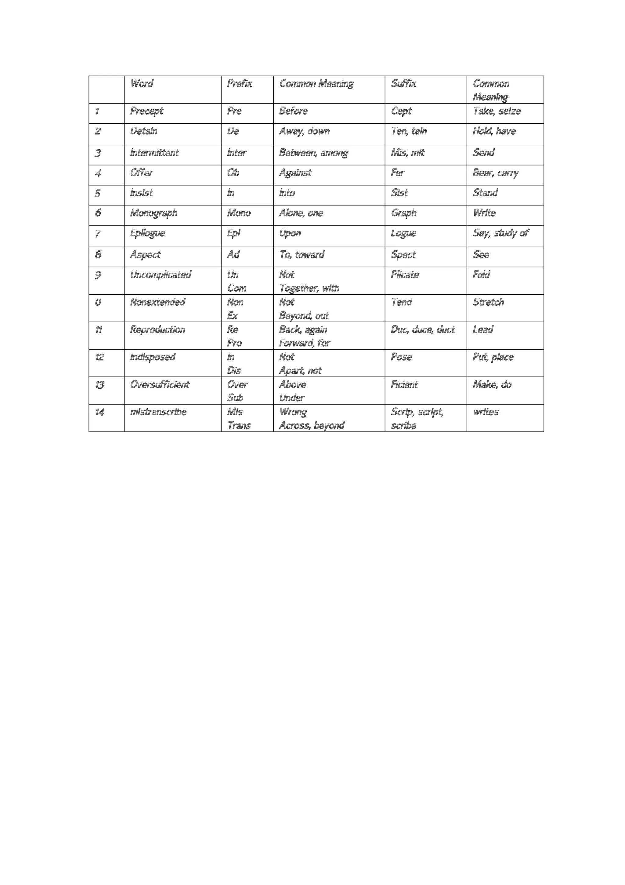 14 magic words | DOCX