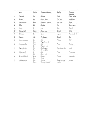 14 magic words | DOCX