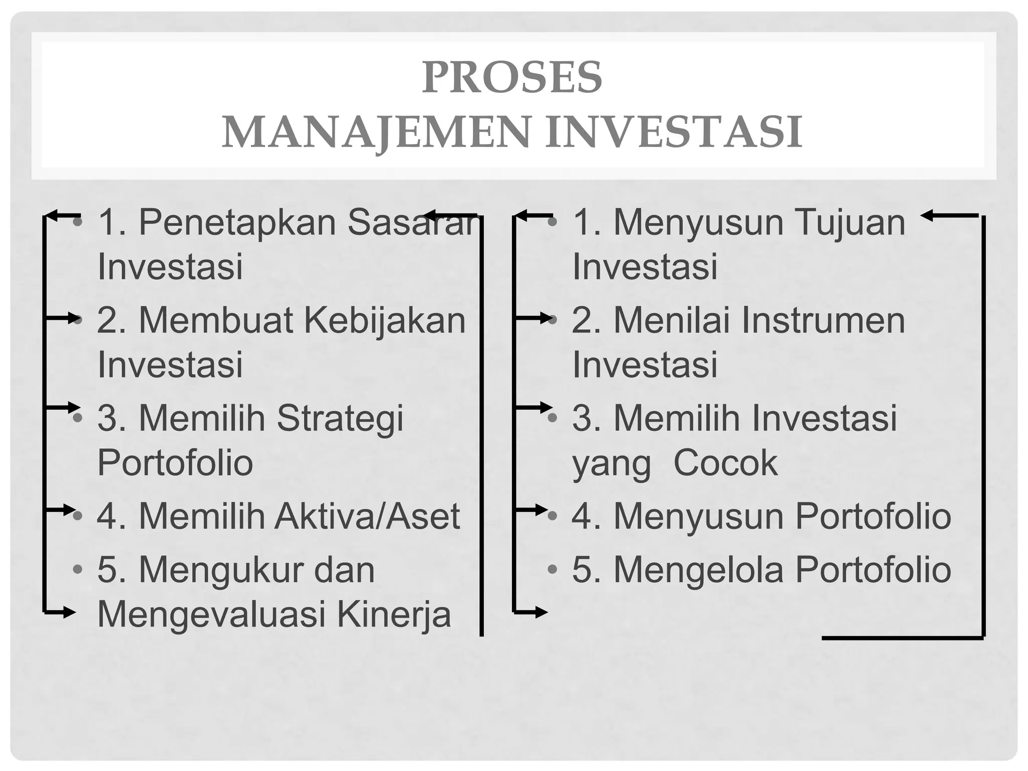 (14) MANAJEMEN PORTOFOLIO.ppt