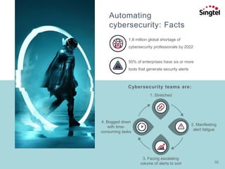 Automating cybersecurity | PPTX