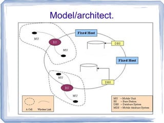 Mobile / Nomadic Databse | PPT