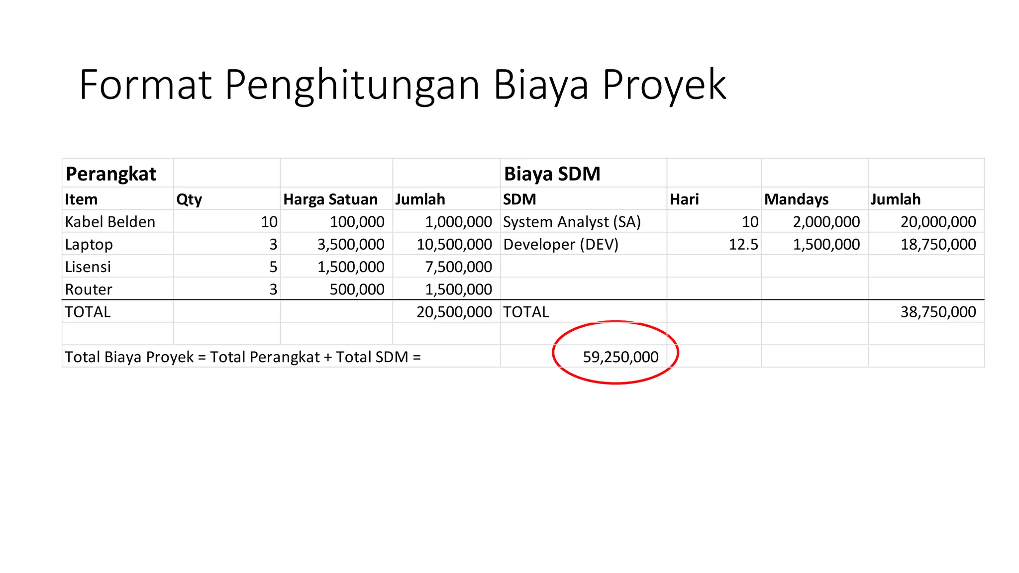 14 Menghitung Biaya SDM.pptx