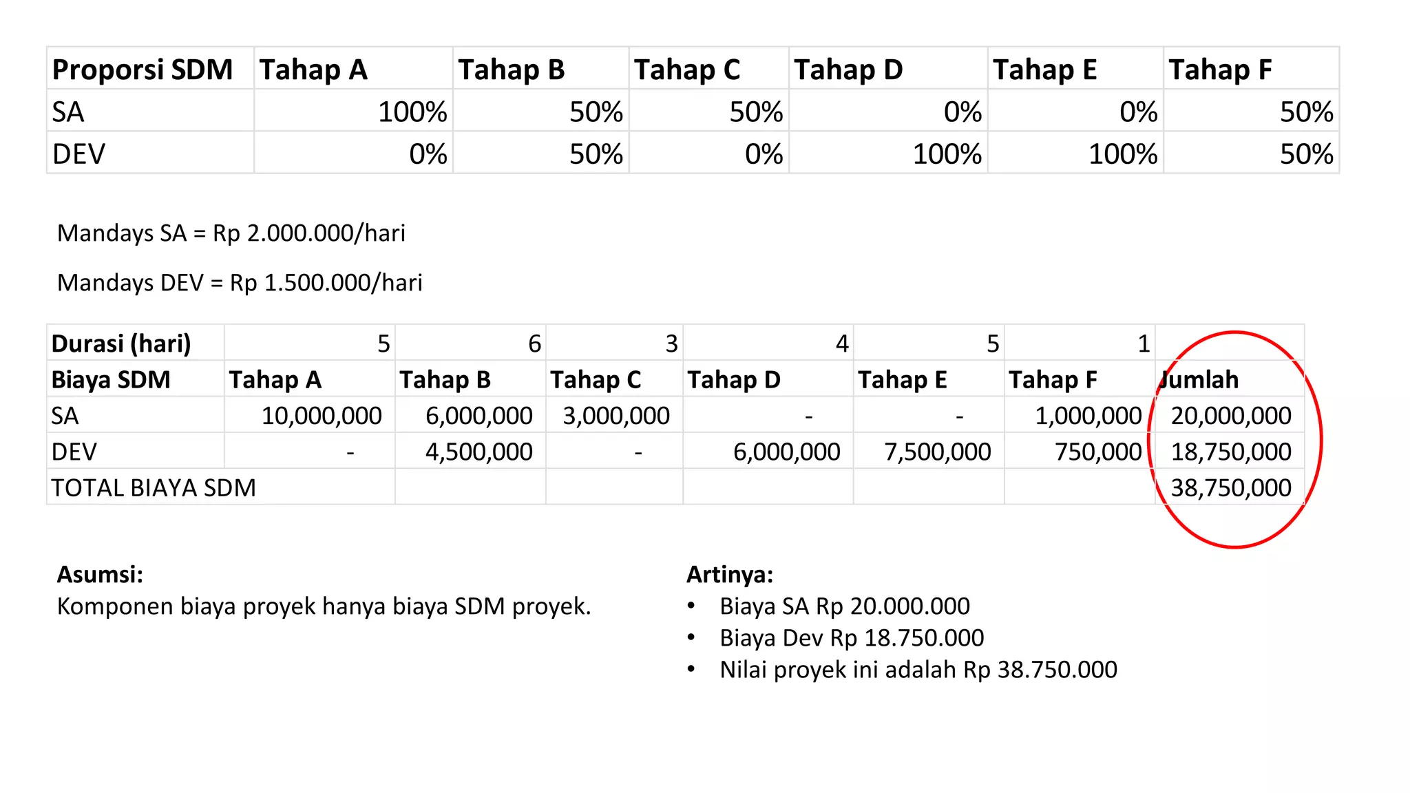 14 Menghitung Biaya SDM.pptx