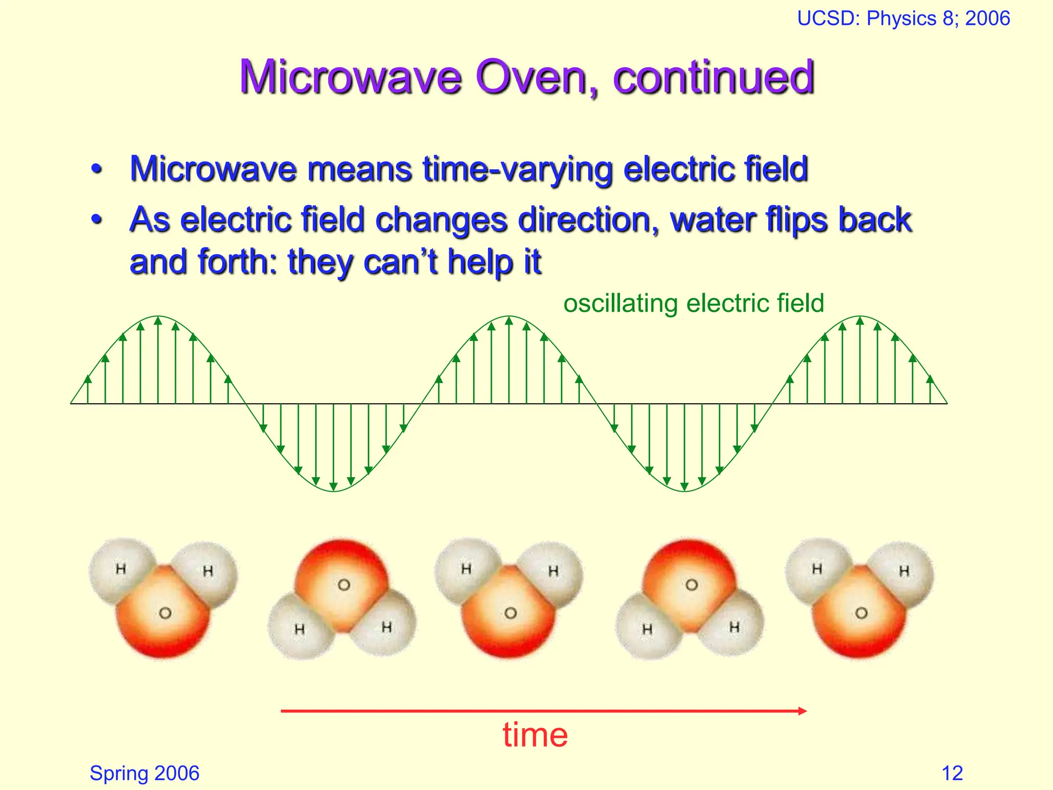 faraday cage and microwave engineering.ppt