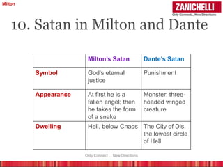 14_milton.ppt about John Milton it's life & book written | PPT