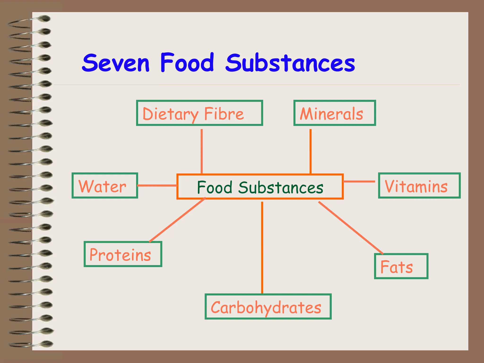 14 Min & trace elements for clinical chemistry .ppt