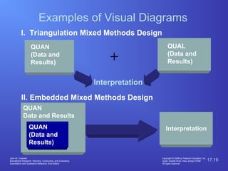 Mixed Method Design in Research Paper.ppt