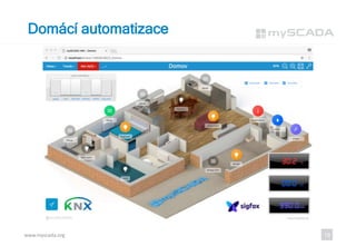 IoT Platform Meetup - mySCADA | PPSX