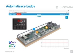 IoT Platform Meetup - mySCADA | PPSX