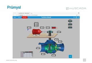 IoT Platform Meetup - mySCADA | PPSX