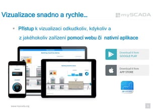 IoT Platform Meetup - mySCADA | PPSX