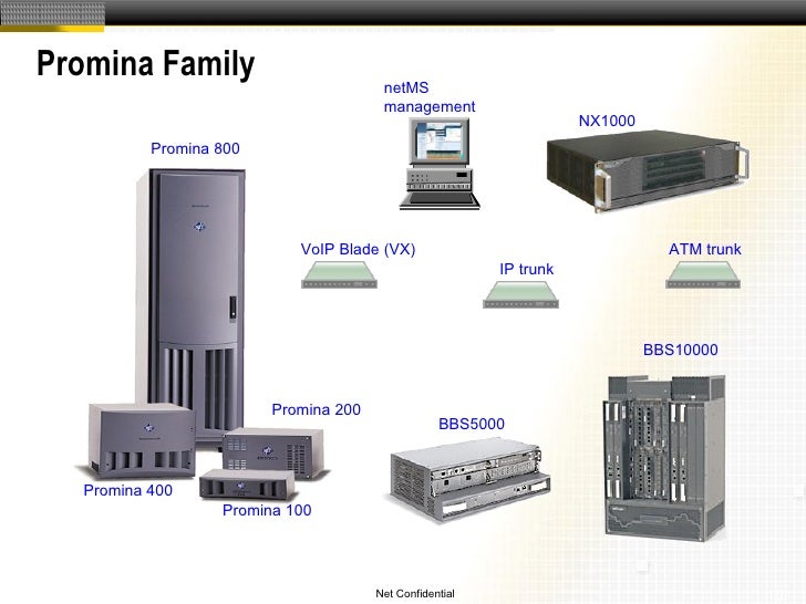 14 Net Presentation Telco Day Kiev Ukraine Mar 4 2009