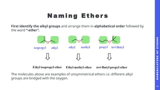 Functional Groups: Nomenclature of Ethers.pptx
