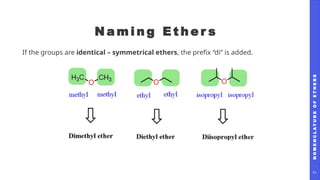 Functional Groups: Nomenclature of Ethers.pptx