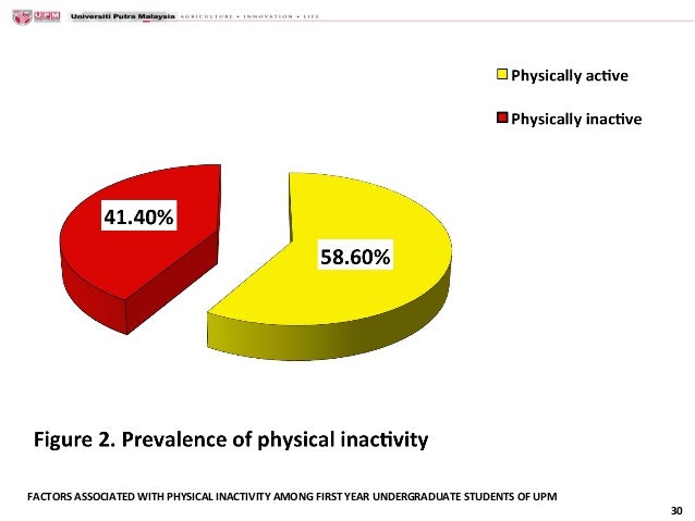 PREVALENCE OF PHYSICAL INACTIVITY