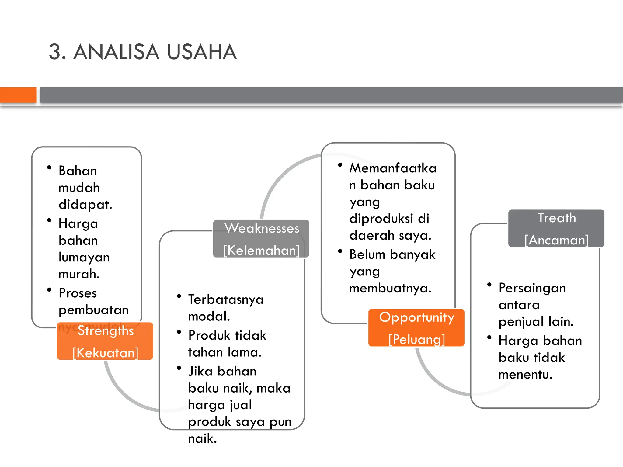 PRESENTASI USAHA KULINER NOVIA AMELIA CAKE.pptx