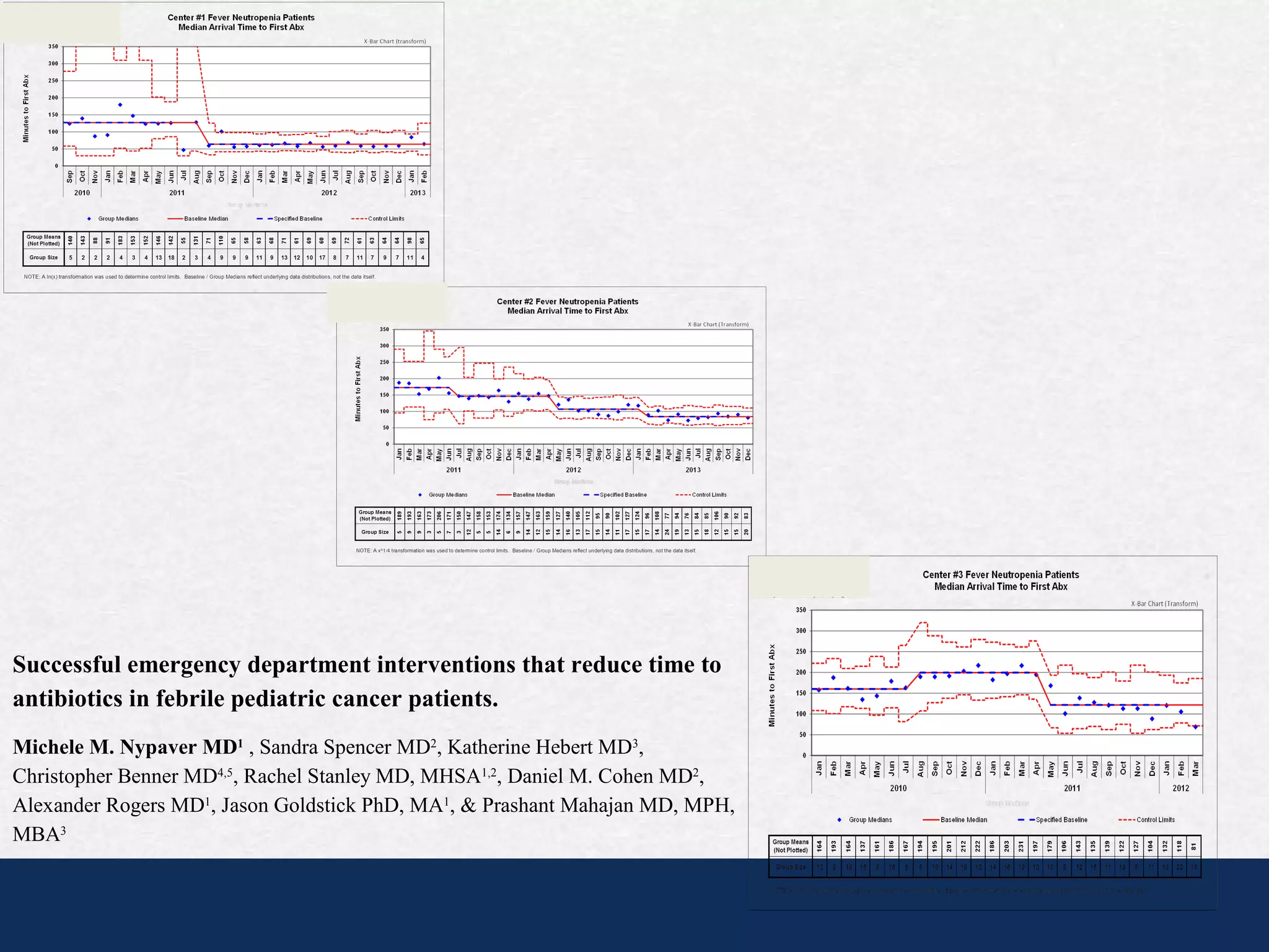 Presentation by Michele Nypaver | PPT