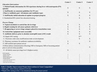 Presentation by Michele Nypaver | PPT