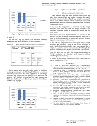 Sag-Tension Analysis of AAAC Overhead Transmission Lines for Hilly ...