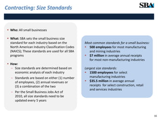 Pat Brown-Dixon - SBA Federal Resources | PPTX