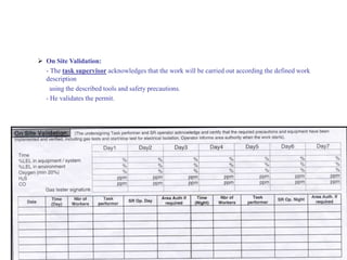 PERMIT TO WORK system WP PTW safety officer rolei.ppt