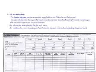 PERMIT TO WORK system WP PTW safety officer rolei.ppt