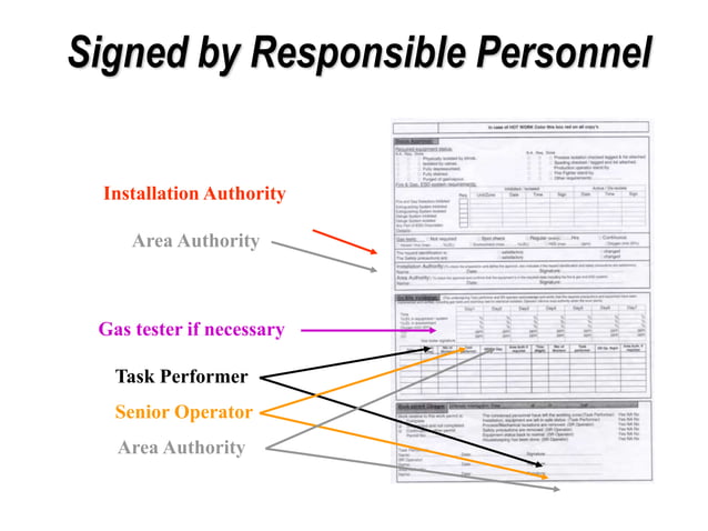 PERMIT TO WORK system WP PTW safety officer rolei.ppt