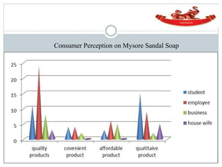 A Study on Brand Awareness of KSDL | PPTX