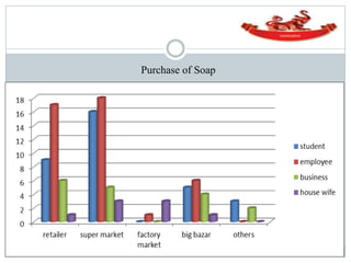 A Study on Brand Awareness of KSDL | PPTX