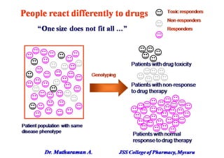14 pharmacogenetics. | PPT