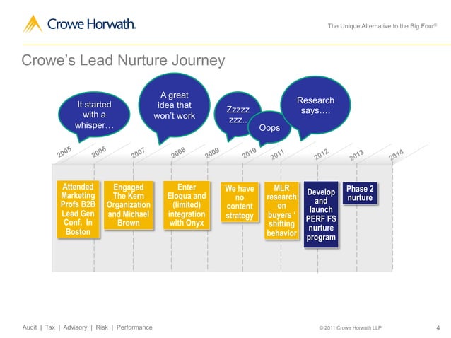 Case Study: Building A Multi-Touch Lead Nurturing Program | PDF