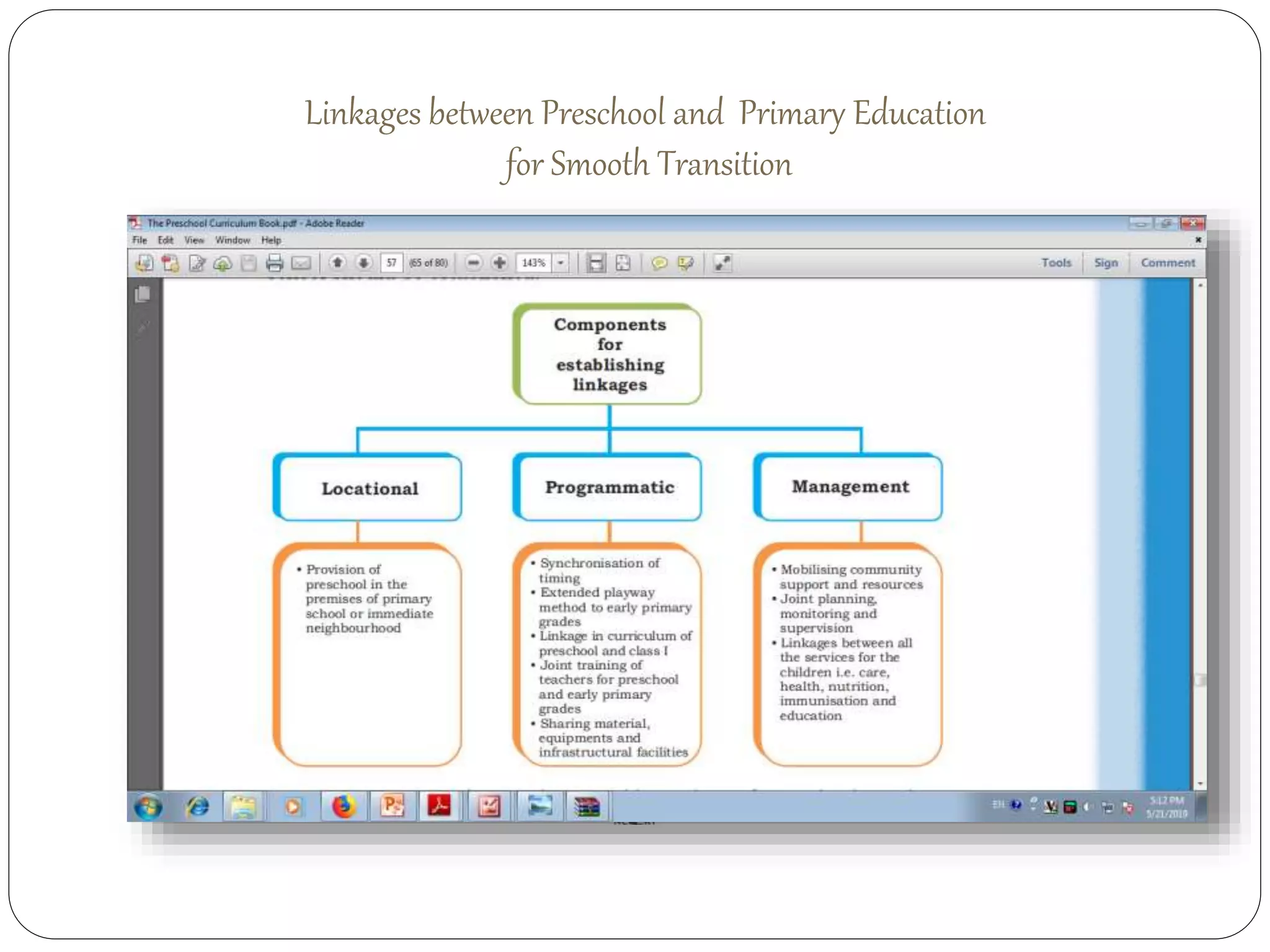 Module 14: Pre-School Education | PPTX