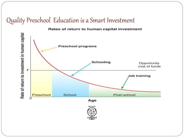 Module 14: Pre-School Education | PPTX | Daycare and Pre-School | Parenting