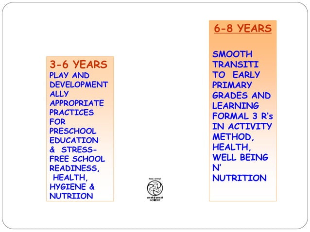 Module 14: Pre-School Education | PPTX | Daycare and Pre-School | Parenting