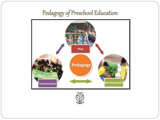 Module 14: Pre-School Education | PPTX | Daycare and Pre-School | Parenting