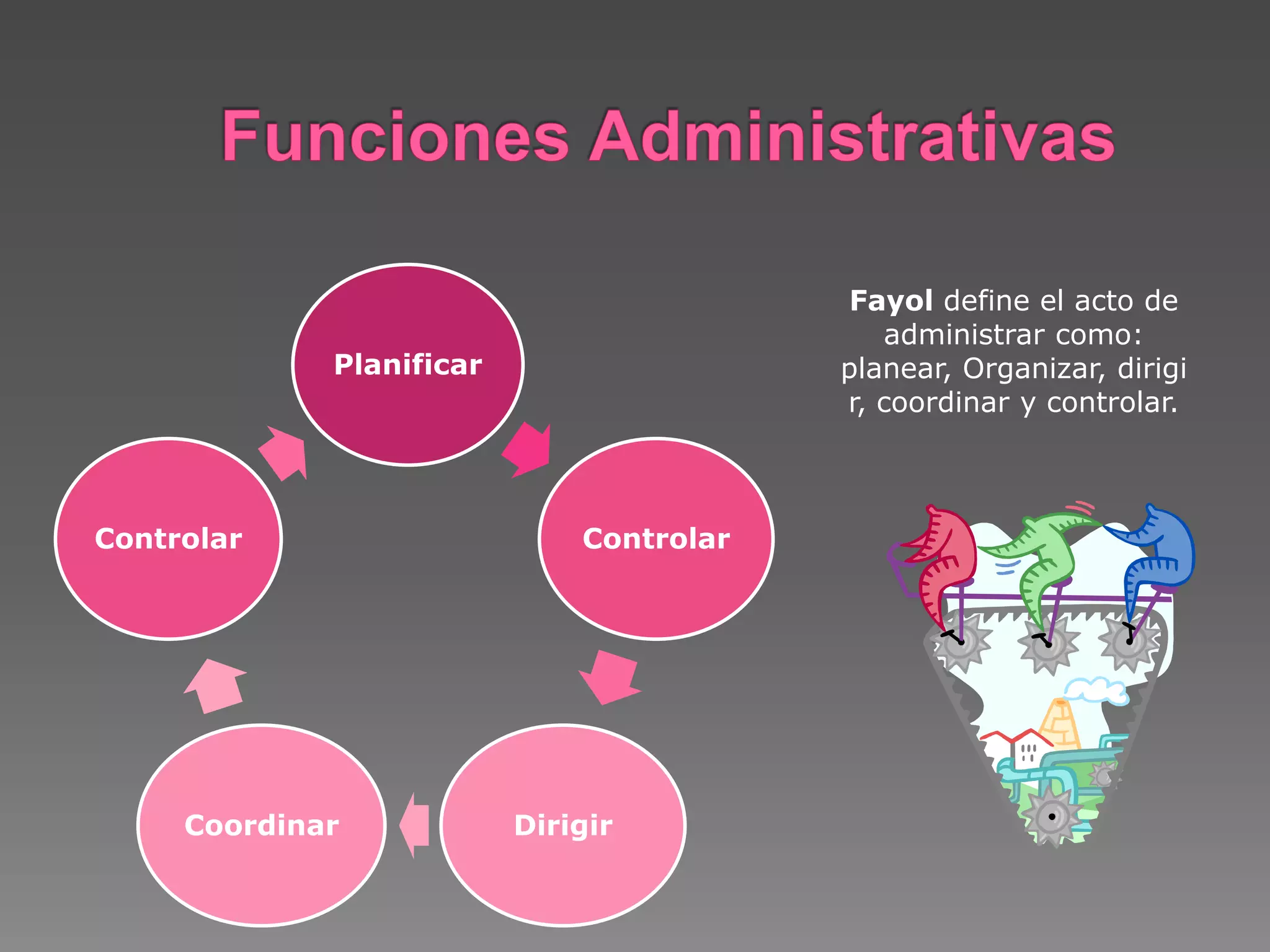 14 principios de henri fayol | PPTX