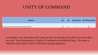 14 principle of henri fayol | PPTX