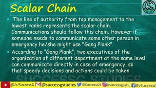 14 principles of management by Henri Fayol, Administrative management ...