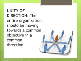 14 principles of management by Henri Fayol | PPTX