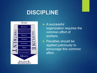 14 principles of management | PPTX