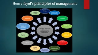 14 principles of management | PPTX