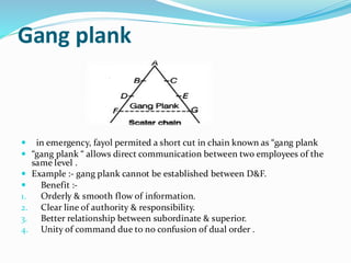 14 Principles of management.pdf .pptx... | PPT