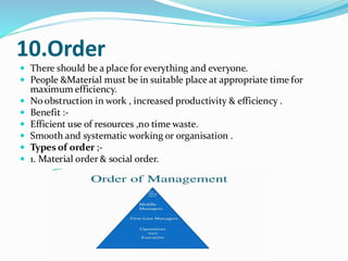 14 Principles of management.pdf .pptx... | PPT