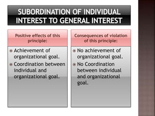Principle Of Subordination Of Individual Interest To General Interest