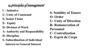 14principles of management by hanry fayol.pptx