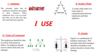 14principles of management by hanry fayol.pptx
