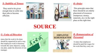 14principles of management by hanry fayol.pptx